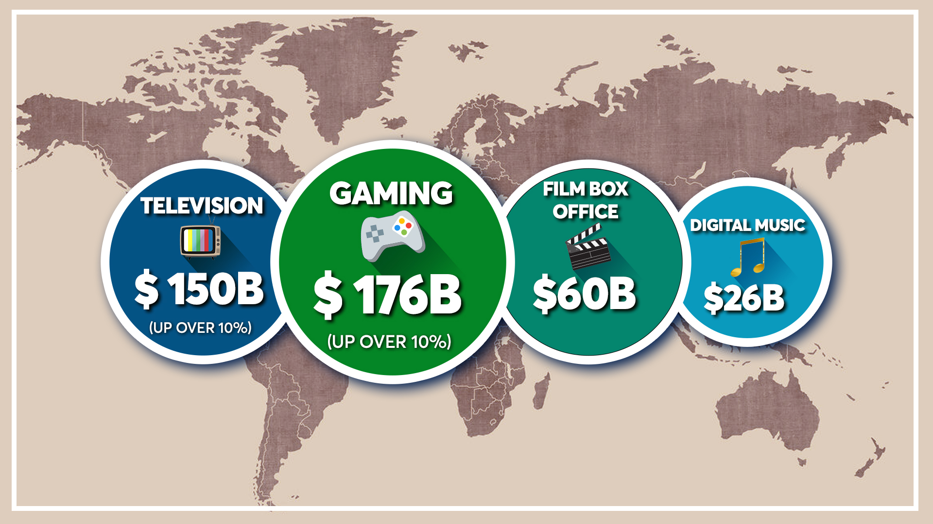 Global Gaming Industry Stats, Trends and Projections | Blog - 99Games